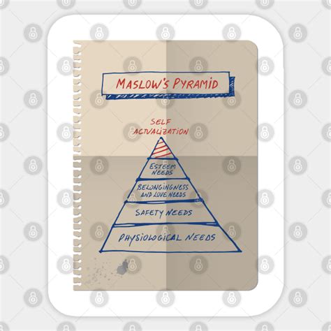 Maslow S Hierarchy Of Needs Maslows Hierarchy Of Needs Sticker
