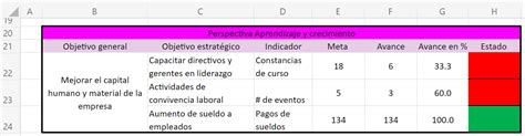 Mejora tu gestión a través de un Cuadro de Mando Integral