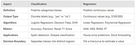 Clustering Association Dimension Reduction And Anomaly Detection By Assad Shahbaz Medium