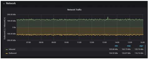 Ways To Remove Mysql Bottlenecks Part Two
