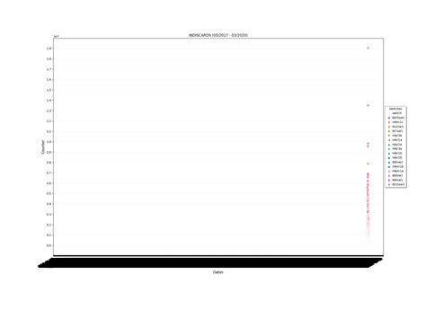 Python Y Axis Values Cuts Off Using Seaborn Scatter Plot Stack Overflow