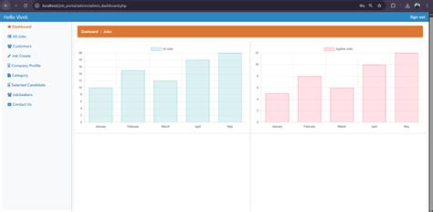 Online Job Portal Php And Mysql Project In Php With Source Code And