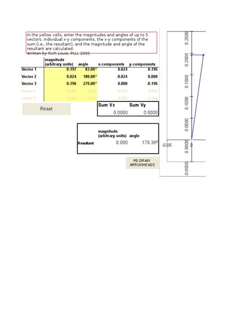 Vector Addition Pdf Euclidean Vector Angle