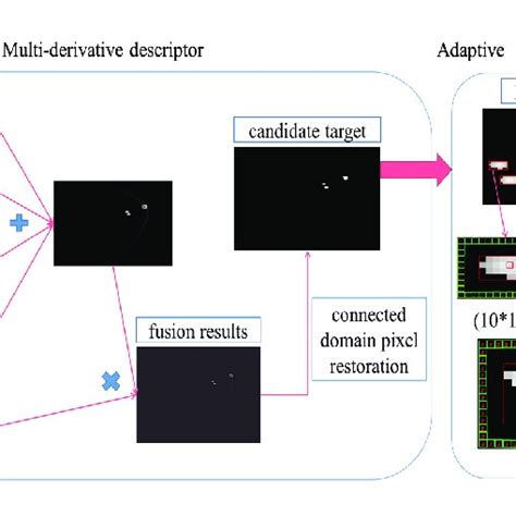 The Whole Framework Of The Proposed Method Download Scientific Diagram