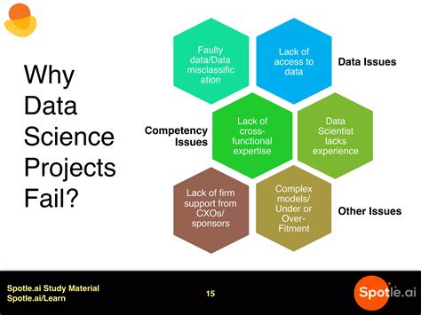 Planning Your Data Science Projects Ppt