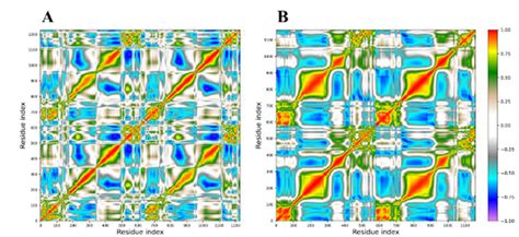 Dynamic Cross Correlation Matrices Obtained From Pca Analysis Of The Download Scientific