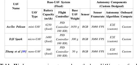 Figure 1 From Automatic Domain Specific Soc Design For Autonomous