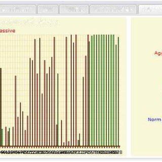 Snapshots Of Route Type And Behavior Download Scientific Diagram