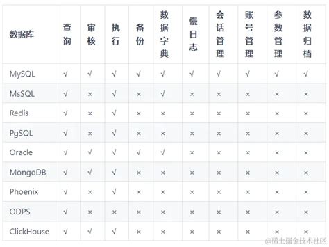 【sql 审核查询平台】archery使用介绍 阿里云开发者社区