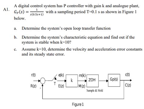 Solved Al A Digital Control System Has P Controller With Chegg