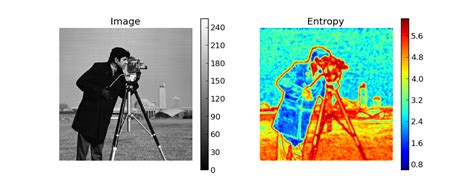 Rank Filters — Skimage V0 10dev Docs
