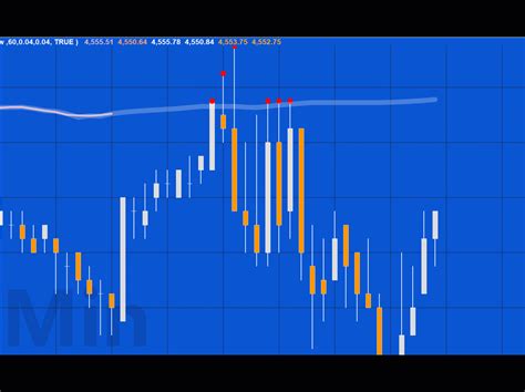 Tutorial 190 Markplex Centered Moving Average Envelope Tradestation