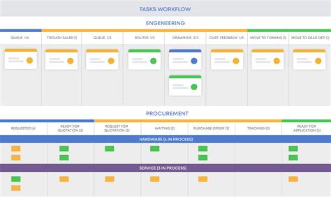 Manage Any Lean Agile Workflow