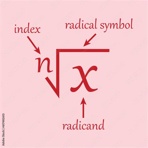 Parts Of A Radical In Mathematics Index Radicand Exponent And