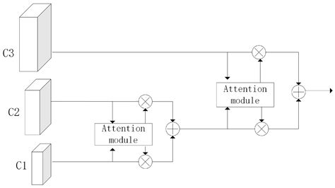 Electronics Free Full Text Multi Scale Cost Attention And Adaptive Fusion Stereo Matching