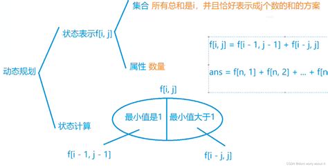 计算正整数划分计数：完全背包与动态规划实例 csdn博客