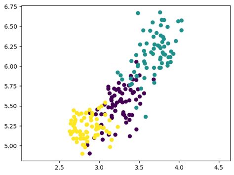 Unsupervised Learning In Python Trenton Mckinney