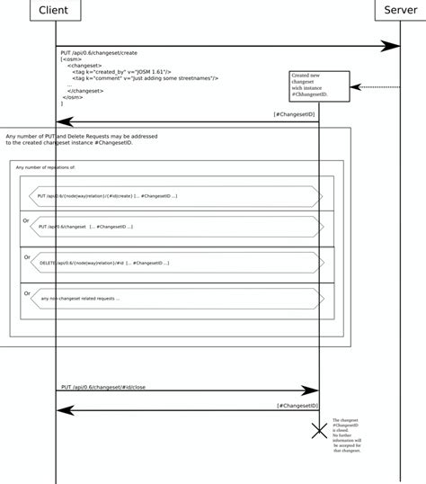 API V OpenStreetMap Wiki