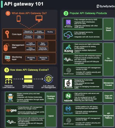 AWS Tutorials Complete Guide To AWS API Gateway DevOpsbabe Com