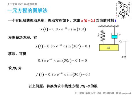 Matlab教学视频：非线性方程（组）在matlab中的求解方法 哔哩哔哩