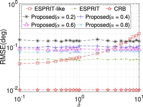 Figure 7 From Compressive Sampling Framework For 2d Doa And
