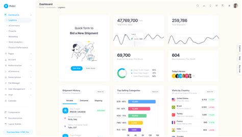 top best 17 free css dashboard templates 2023 themegal