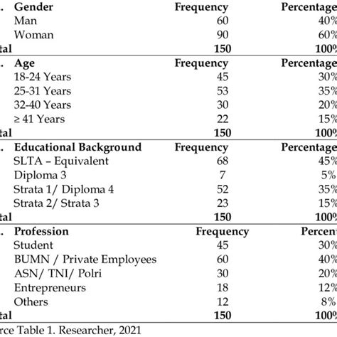 Discriminant Validity Test Results Download Scientific Diagram