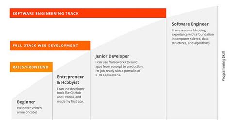 The Technical Learning Curve Imgur