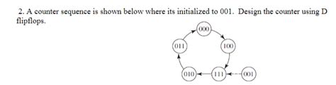 solved a counter sequence is shown below where its