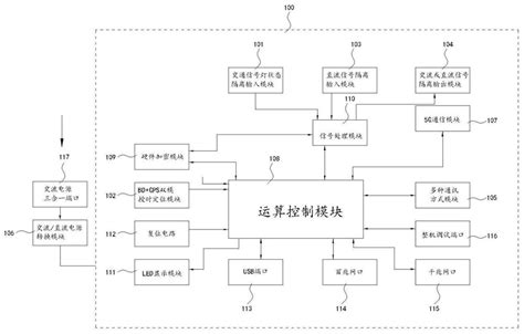 Vehicle Road Cooperative Control Device System And Cooperative Method Thereof Eureka Patsnap