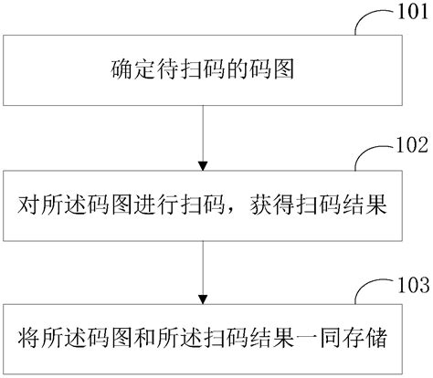 A Code Scanning Method And Device Eureka Patsnap
