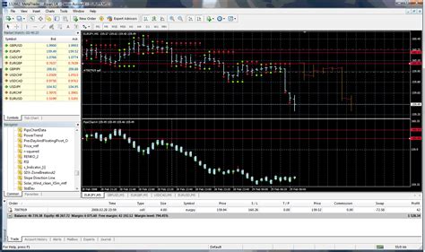 Pipschart Trader Request For Modifications To The Pips Chart Trader
