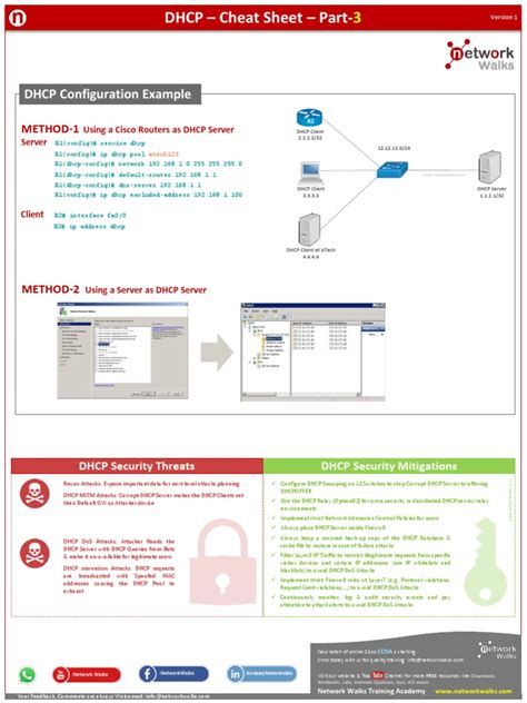 Dhcp Part 3 Notes Cheat Sheet Network Walks Pdf Denial Of Service Attack Ip Address