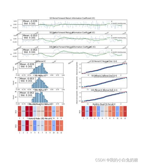 1年价格波动率因子分析结果mean Period Wise Return Top Quantile Csdn博客 1年价格波动率因子分析结果mean Period Wise Return Top Quantile Csdn博客