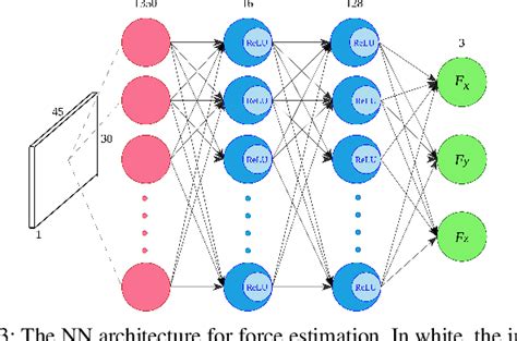 Figure 3 From Terrain Recognition And Contact Force Estimation Through A Sensorized Paw For
