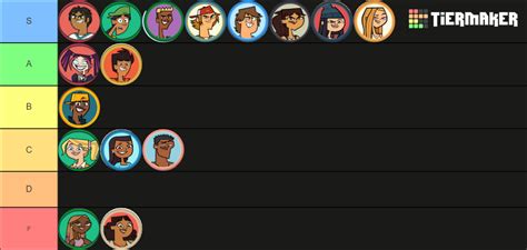 Total Drama Season 2 Reboot Tier List Community Rankings TierMaker