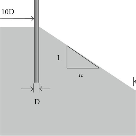 Problem Definition Of A Laterally Loaded Post In Sloping Ground