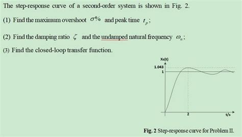 solved the step response curve of a second order system is