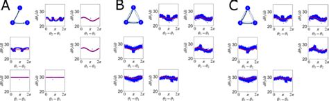 Extracting Phase Dynamics From Synthetic Data In Simulation 1 A Download Scientific Diagram
