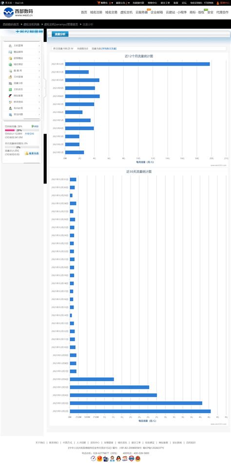 12月流量异常 虚拟主机数据库问题 网络知识