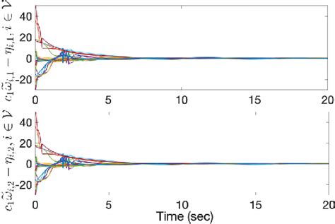 Coordinated Guiding Vector Field Design For Ordering Flexible Multi