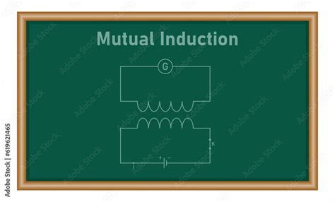 Mutual Induction Circuit Diagram Physics Resources For Teachers And