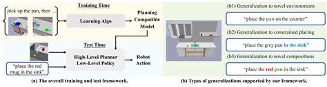 Learning Planning Abstractions From Language Ai Research Paper Details
