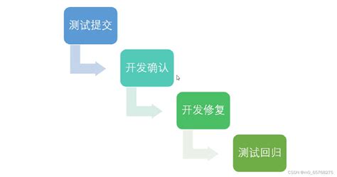 软件缺陷报告与jira工具适用 jira 缺陷报表 csdn博客