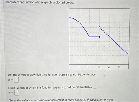 Consider The Function Whose Graph Is Plotted Below