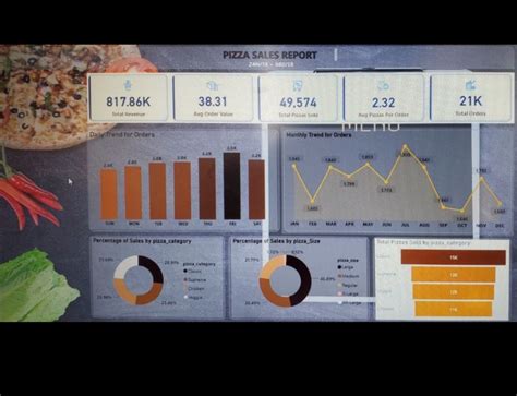 Olu Samuel On Linkedin Data Dataanalyst