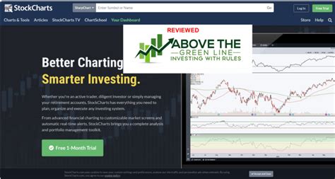 Stockcharts Review Above The Green Line