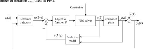 figure 1 from a population extremal optimization based modified