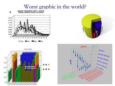 PPT - Exploratory Data Analysis & Visualization: Unveiling Patterns in Data PowerPoint ...