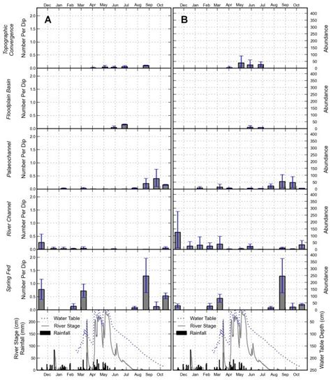 A Bootstrap Prediction Estimates Of Late Stage An Arabiensis Larvae